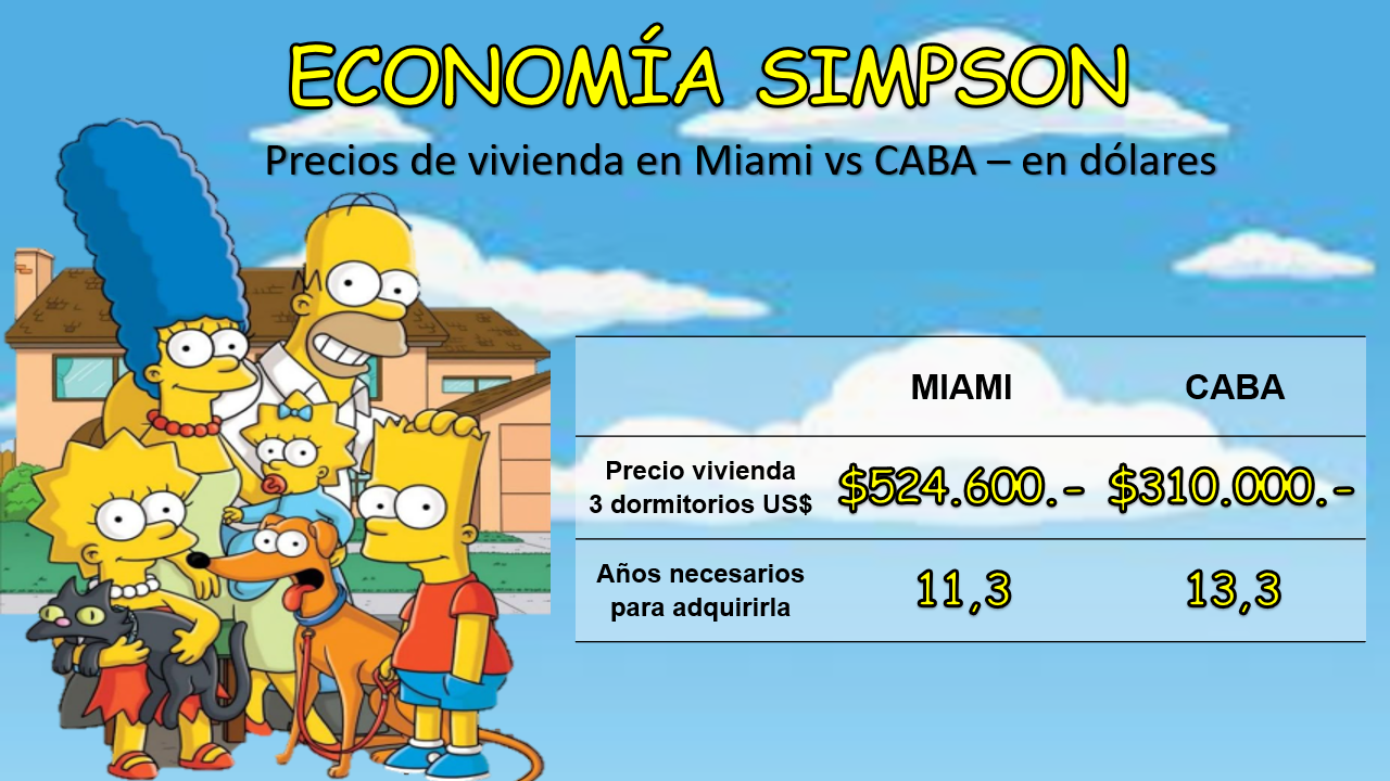 Economía Simpson: Miami Vs Buenos Aires, ¿Dónde les cuesta más vivir en ...